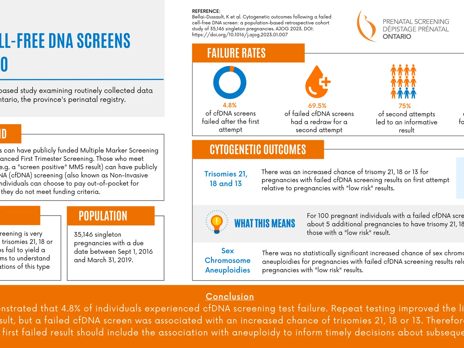 BORN Impact | Prenatal Screening Ontario